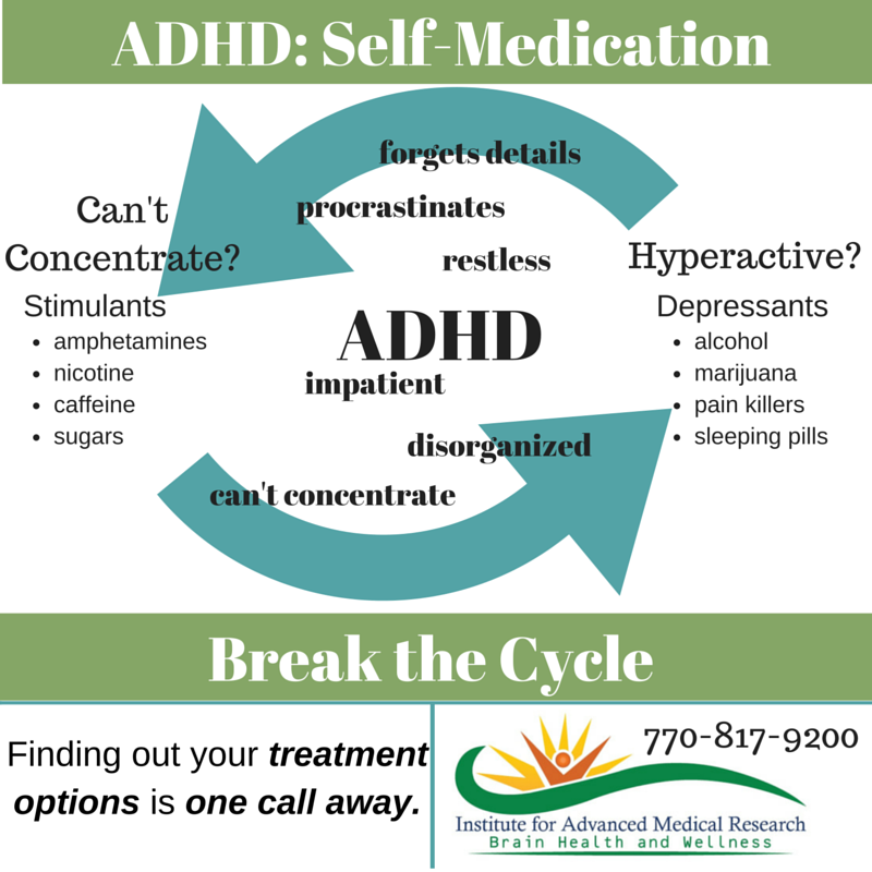 ADHD The Self Medication Cycle