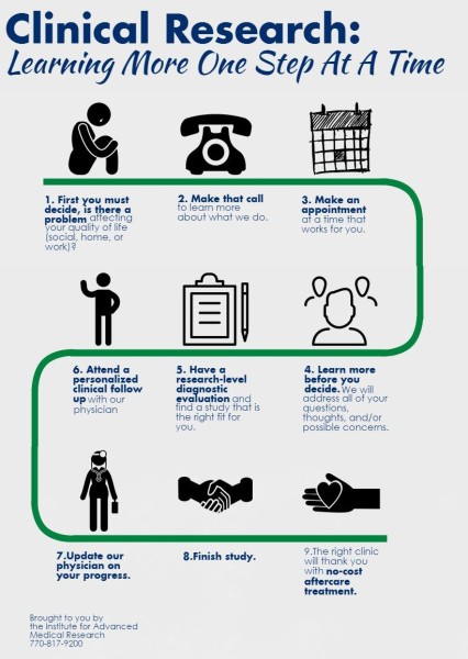 How to Participate in a Clinical Trial
